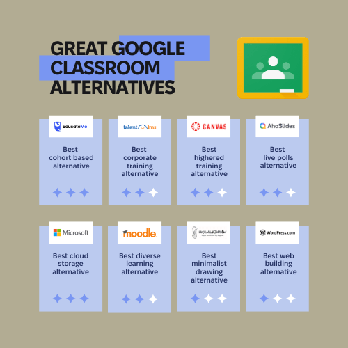 15 Great Google Classroom Alternatives [2025]